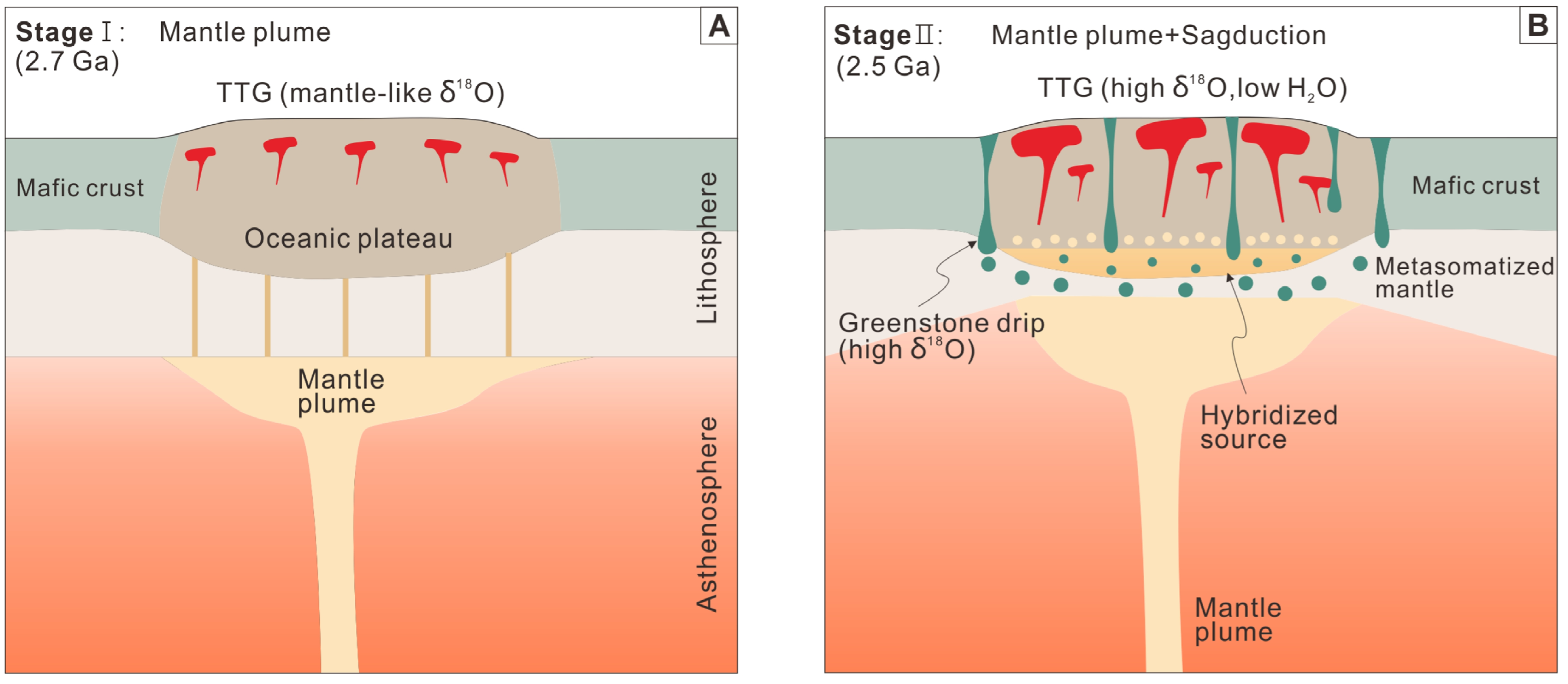 HKU Geologists Suggest Early Continents Formed through Mantle Plumes ...